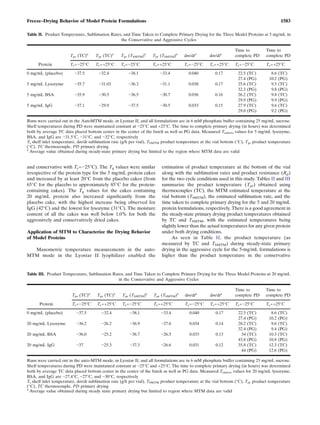 Characterizing the freeze–drying behavior of model protein formulations | PDF
