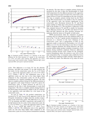 Characterizing the freeze–drying behavior of model protein formulations | PDF
