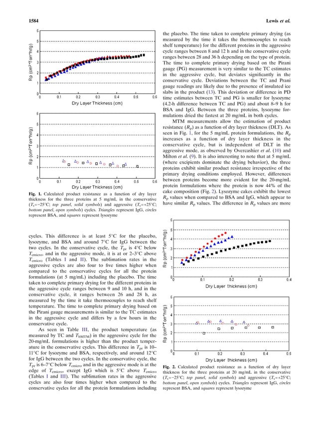 Characterizing the freeze–drying behavior of model protein formulations ...