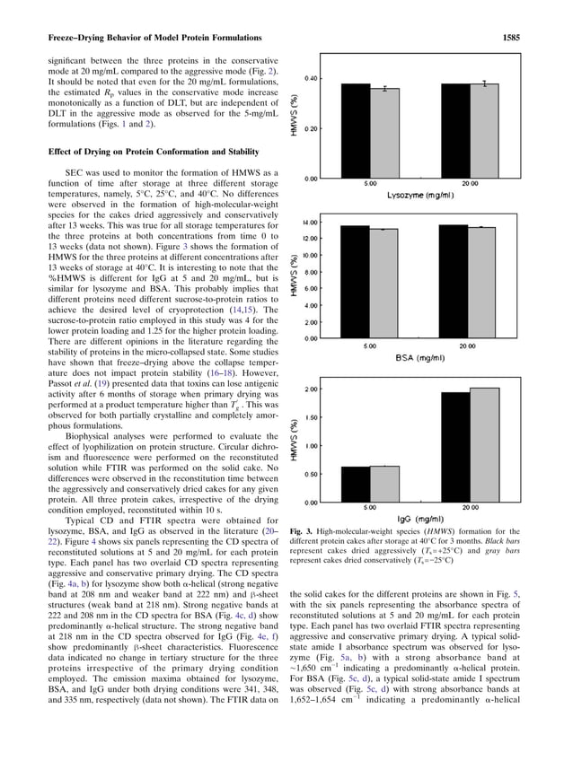 Characterizing the freeze–drying behavior of model protein formulations ...