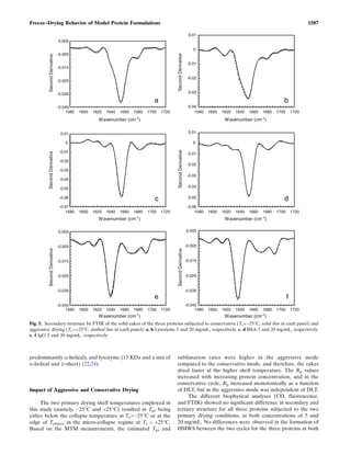 Characterizing the freeze–drying behavior of model protein formulations ...