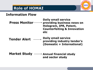 HOMAI - Characterizing the Indian holography market | PDF