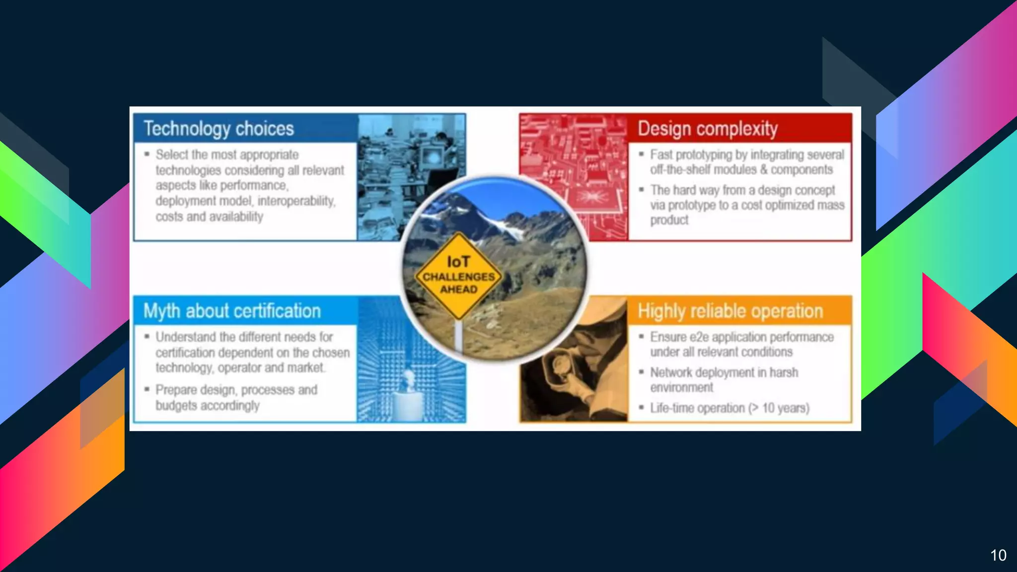 Ethics in development of Information Technology | PPTX