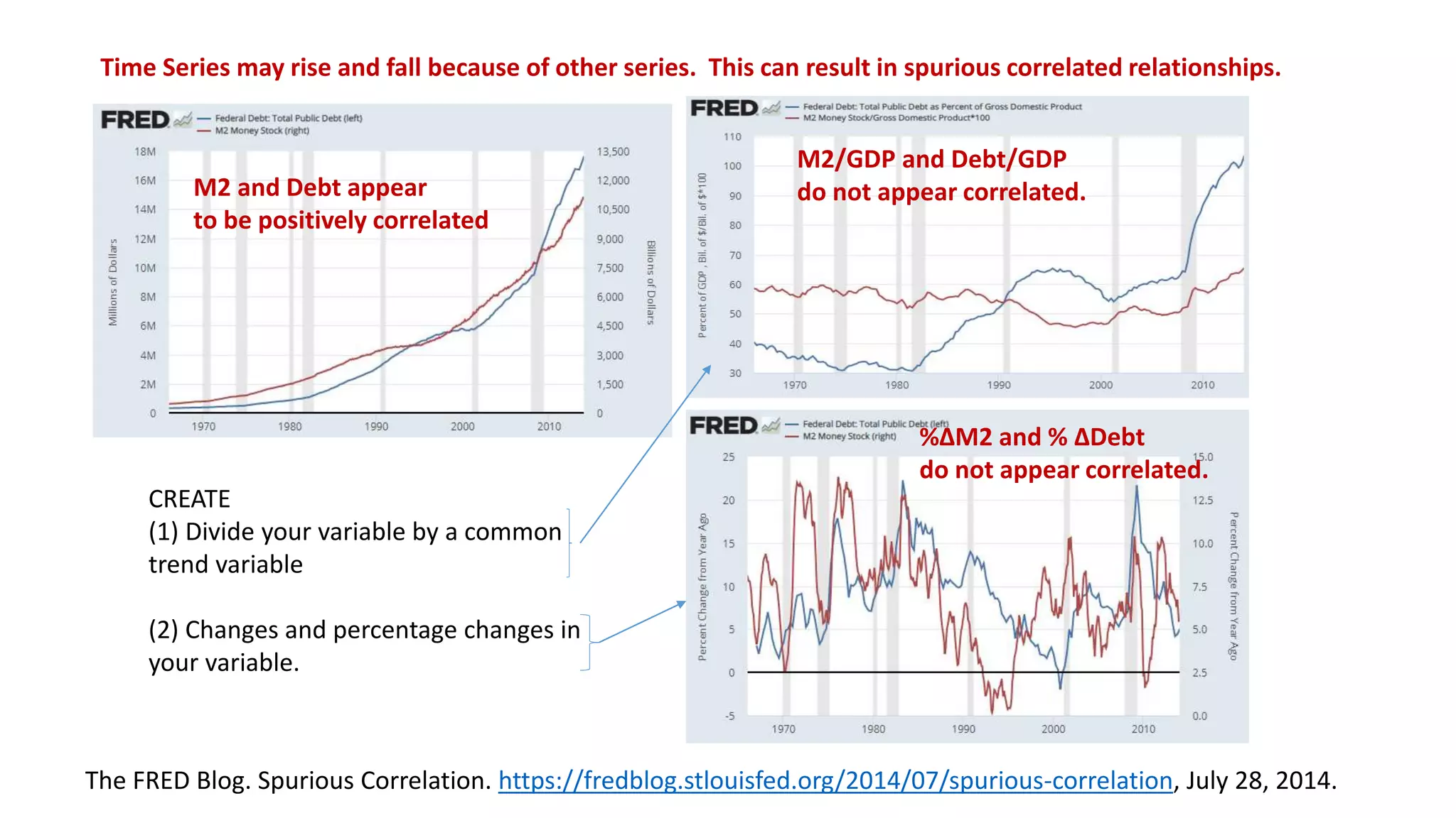 Characterizing time series presentation | PPT