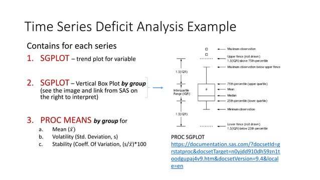 Characterizing time series presentation | PPT