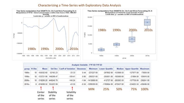 Characterizing time series presentation | PPT