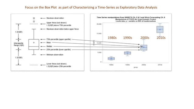 Characterizing time series presentation | PPT