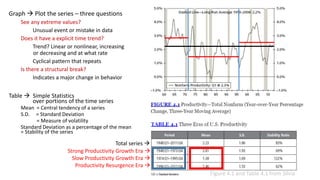 Characterizing time series presentation | PPT