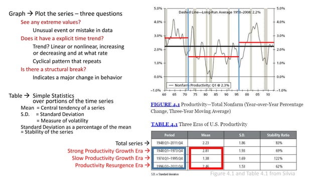 Characterizing time series presentation | PPT