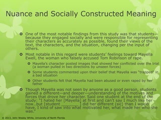 Character journaling through social media | PPTX