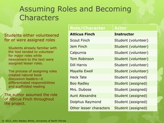 Character journaling through social media | PPTX