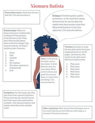 Character map of xiomara batista activity | PDF