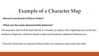 Character Maps and Character Sketches Std VIII | PPTX