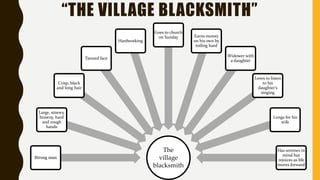 Character Maps and Character Sketches Std VIII | PPTX