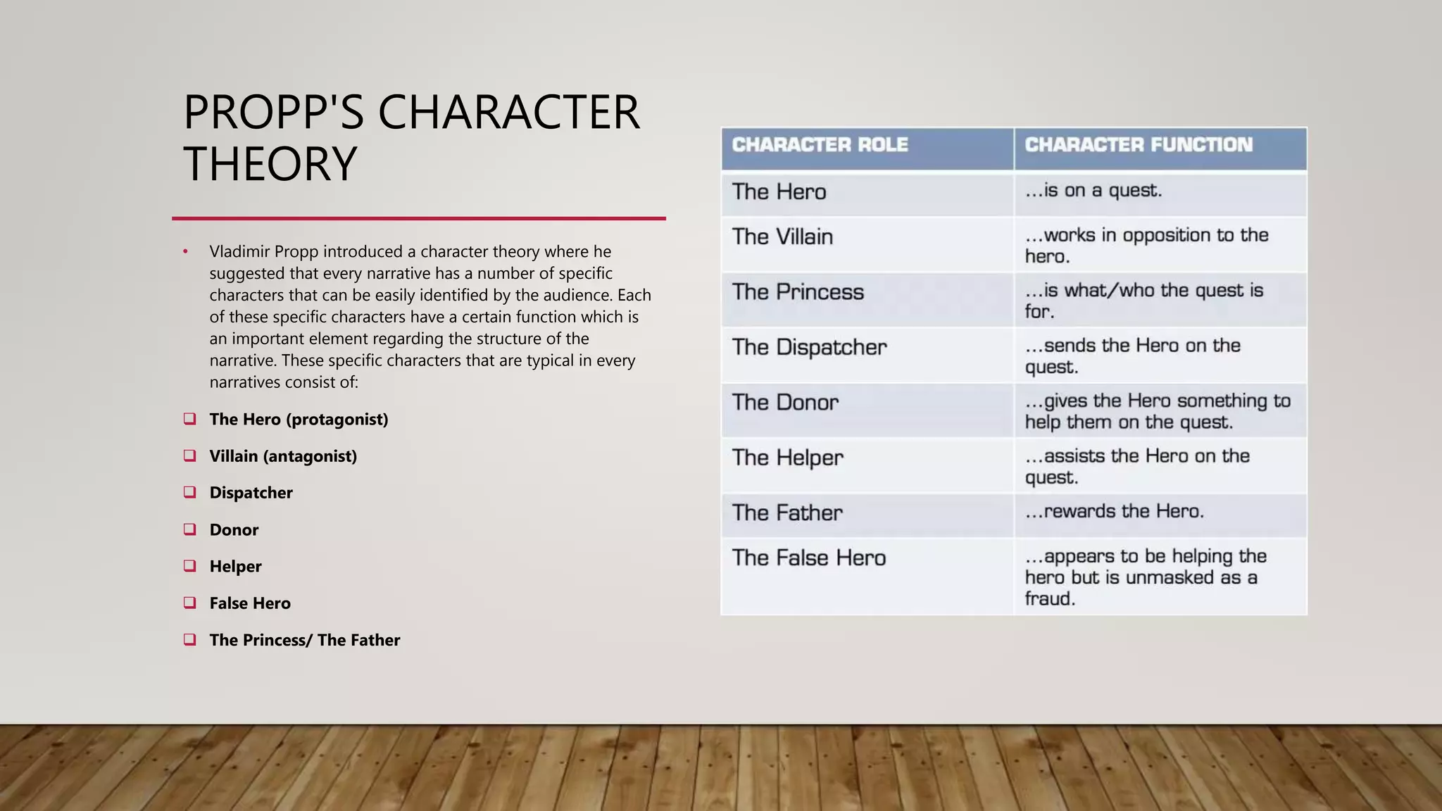 Character & Narrative Theorists | PPT
