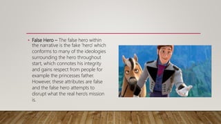 Character & Narrative Theorists | PPT