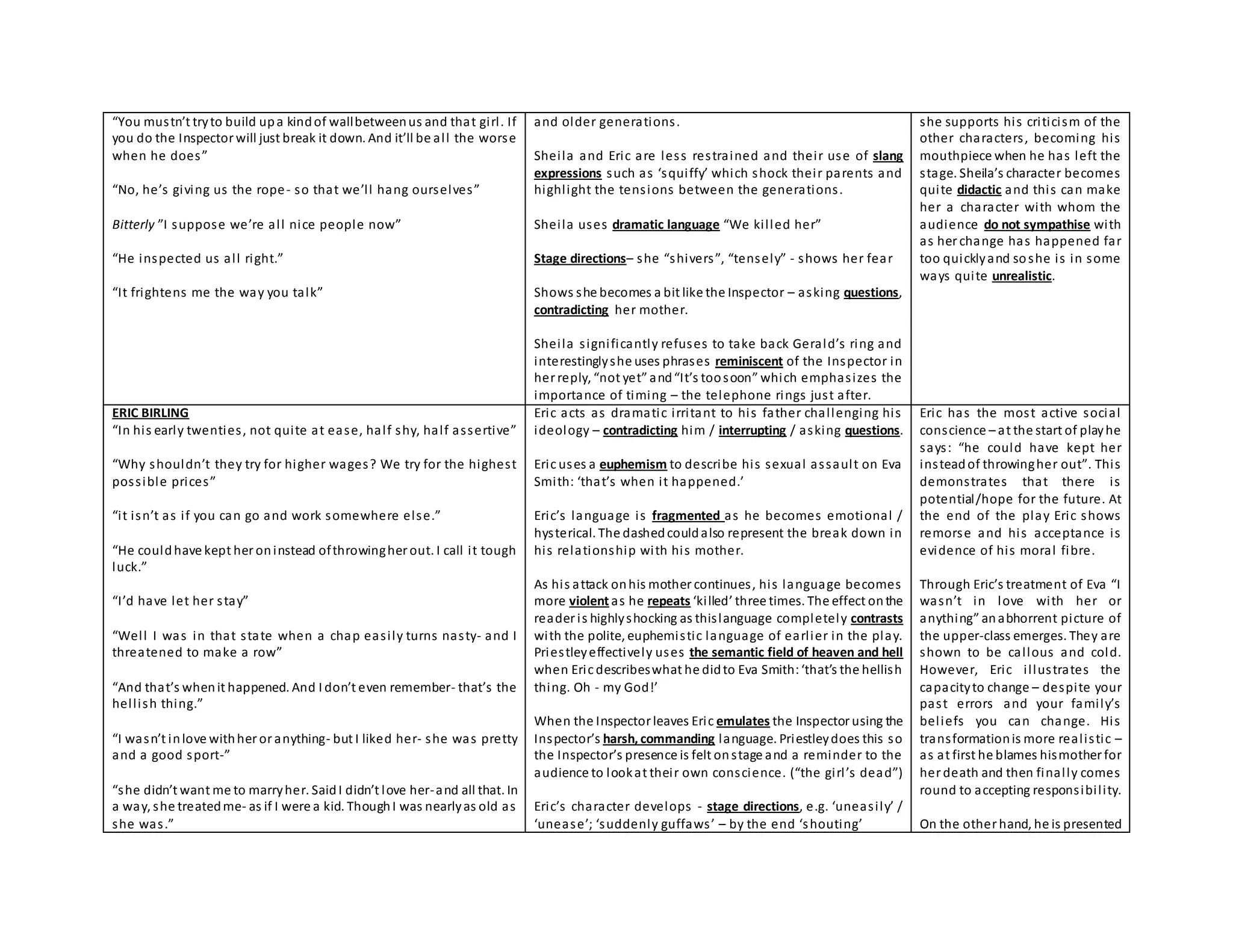 AIC Character Notes | PPT