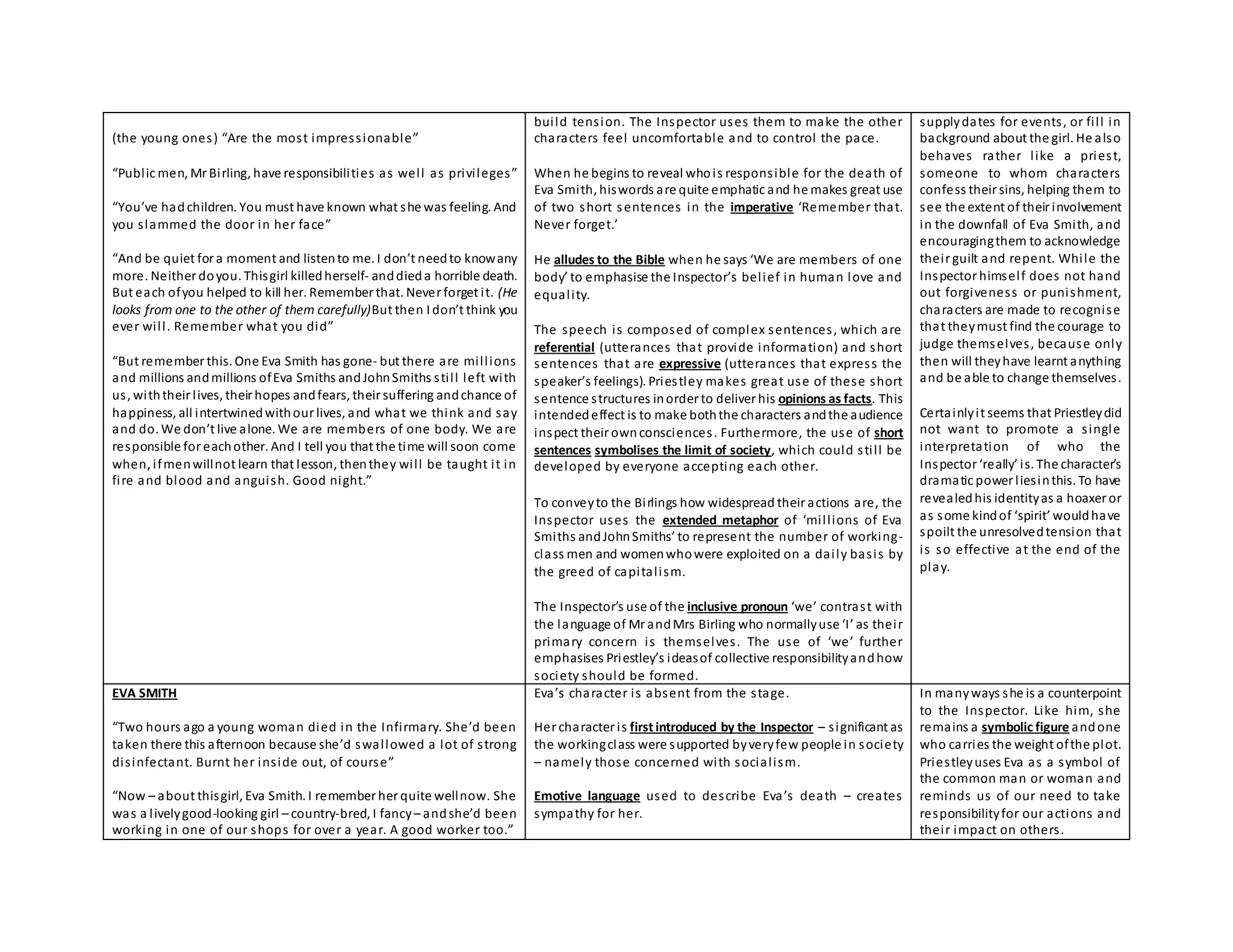 AIC Character Notes | DOCX