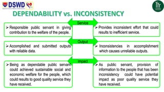 Character of the month (Dependable vs Inconsistency).pptx