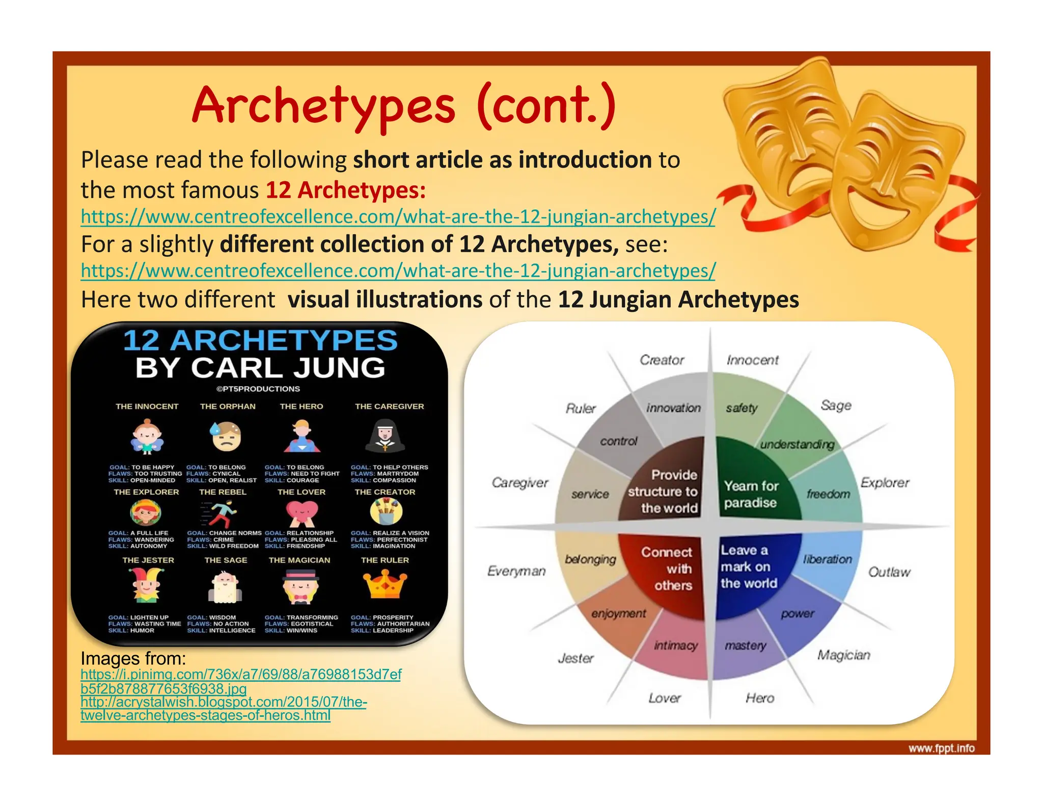 Character, Personality, Identiy, and Archetypes - Some Thoughts ...