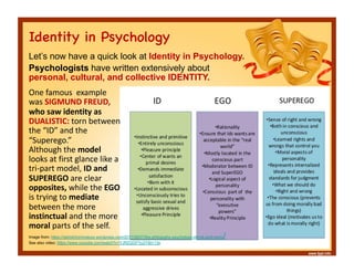 Character, Personality, Identiy, and Archetypes - Some Thoughts ...