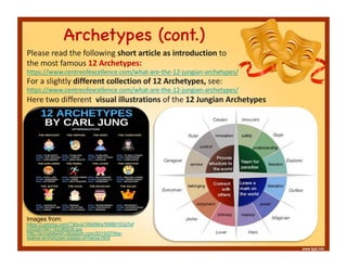 Character, Personality, Identiy, and Archetypes - Some Thoughts ...