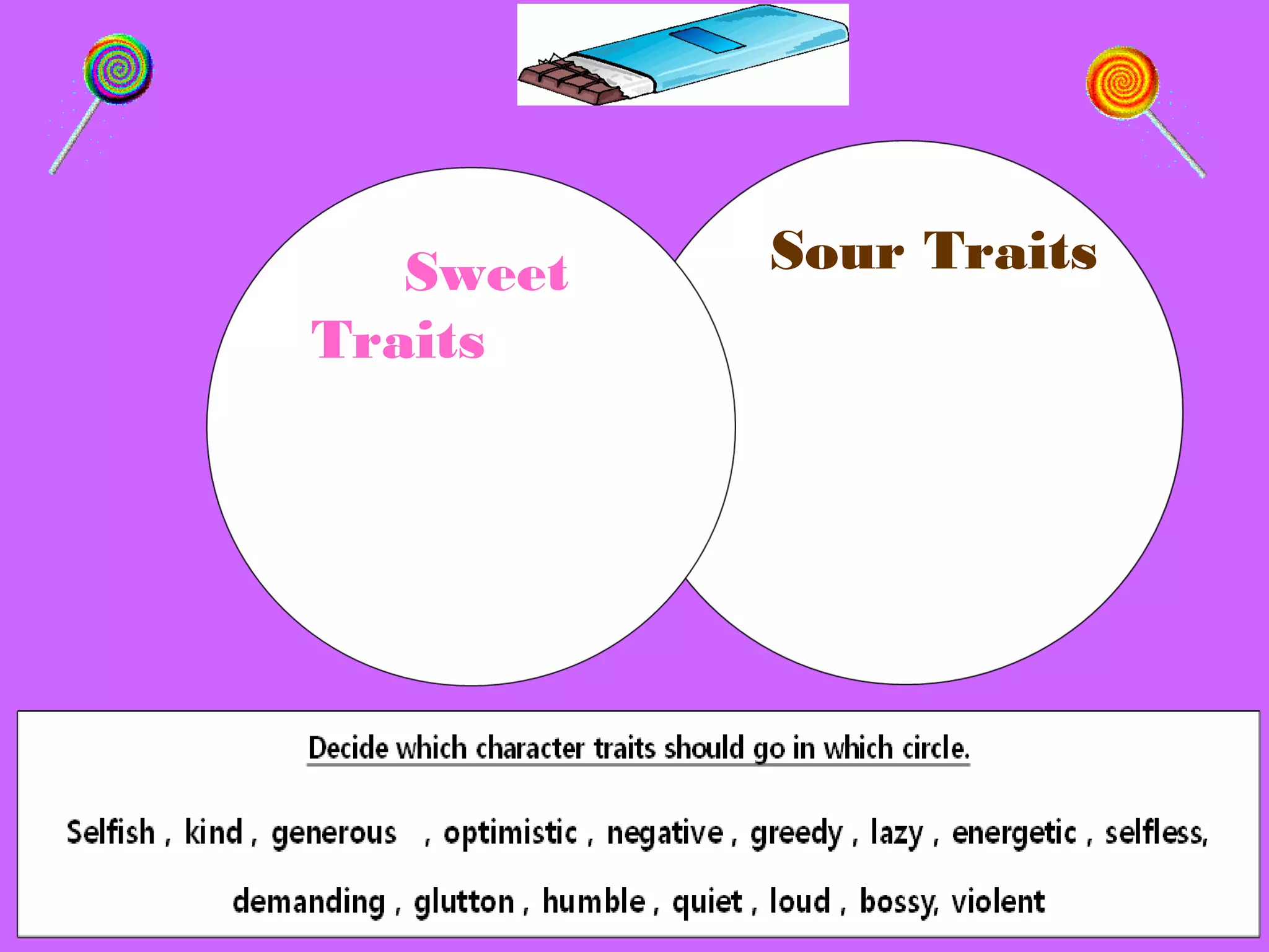 Charlie and the chocolate factory - Character traits | PPT