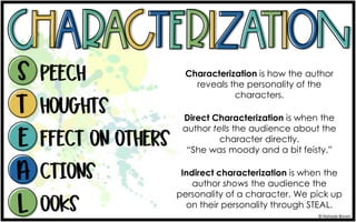 Character Presentation.pptx