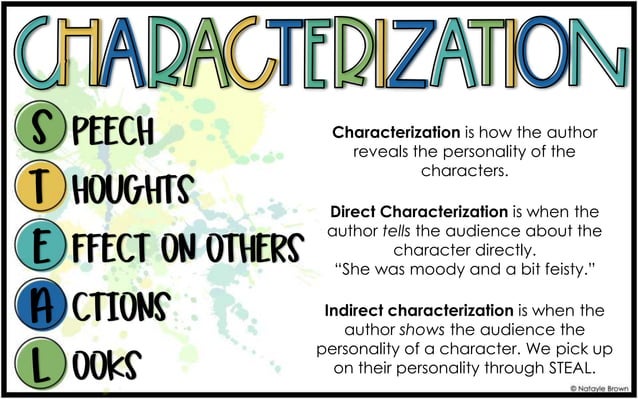 Character Presentation Pptx