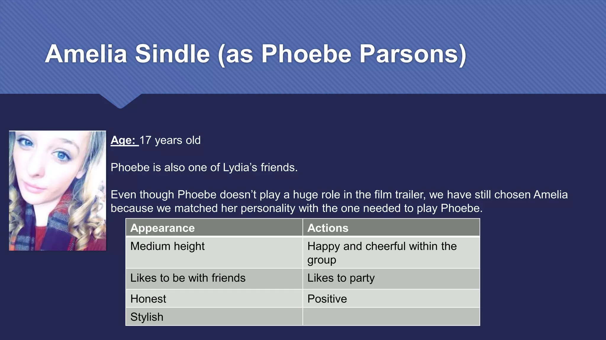 Character Profiles | PPTX