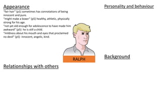 Character profile template, Ralph | PPT