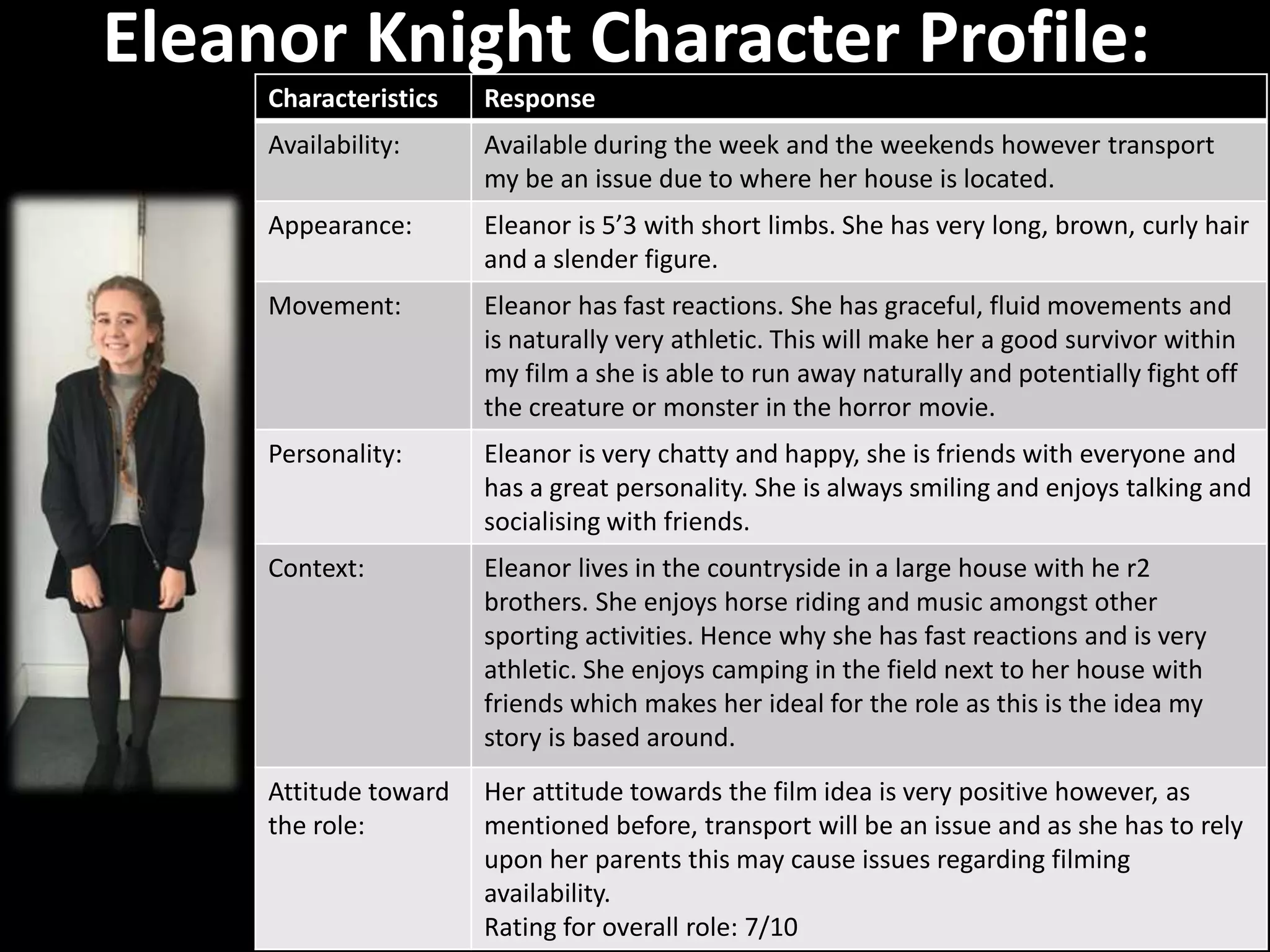 Character Profiles Horror Film/Movie | PPTX