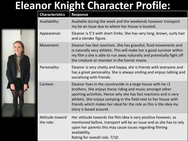 Character Profiles Horror Film/Movie | PPT