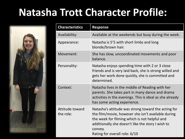 Character Profiles Horror Film/Movie | PPT