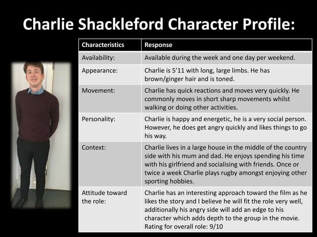 Character Profiles Horror Film/Movie | PPT