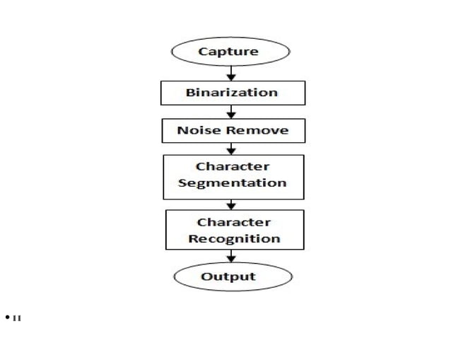 Character Recognition From Number Plate Written In Assamese Language Ppt Computing