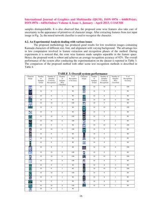 Character recognition of kannada text in scene images using neural | PDF