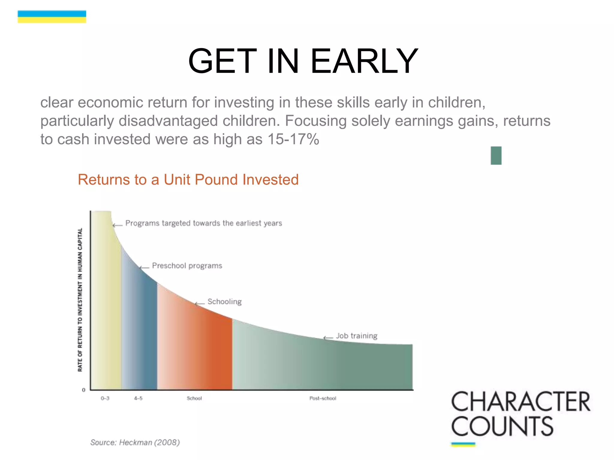 Character & resilience summit slides final | PPT