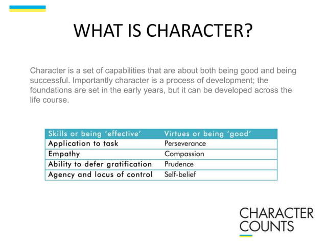 Character & resilience summit slides final | PPT