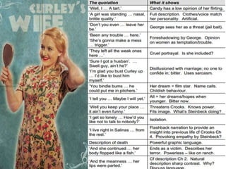 Character revision for Of Mice and Men | PPT