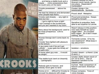 Character revision for Of Mice and Men | PPT