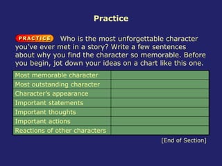 Characters | PPT