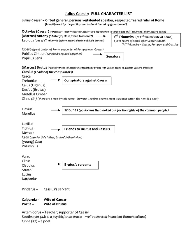 JC Full Character List | PDF | Hobbies & Interests