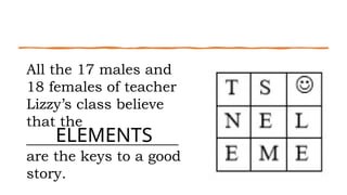 Character as one of the Elements of Story.pptx