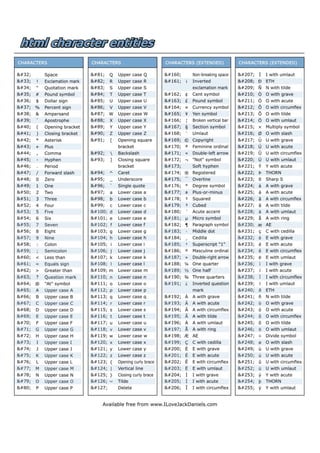 Characters Cheat Sheet | PPT