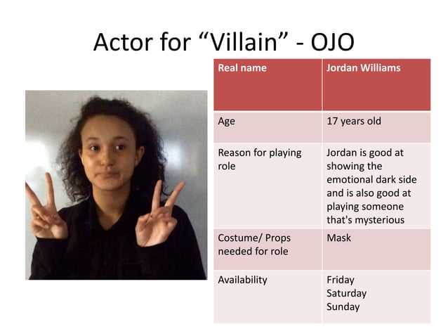 Characters & actors ( final draft) | PPT