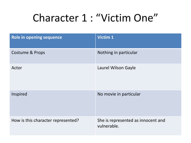 Characters & actors ( final draft) | PPT
