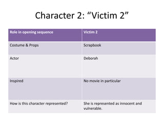 Characters & actors ( final draft) | PPT