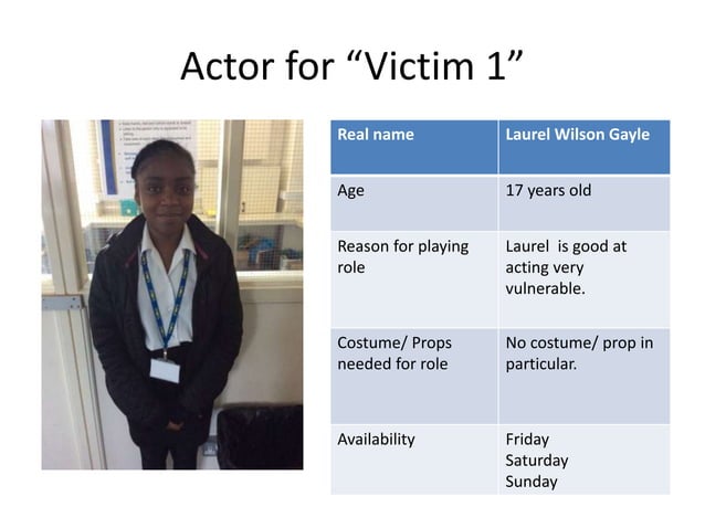 Characters & actors ( final draft) | PPT