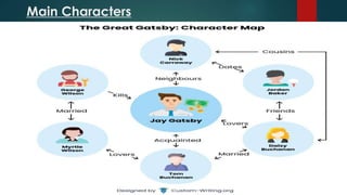 Character Analysis of 'The Great Gatsby’.pptx